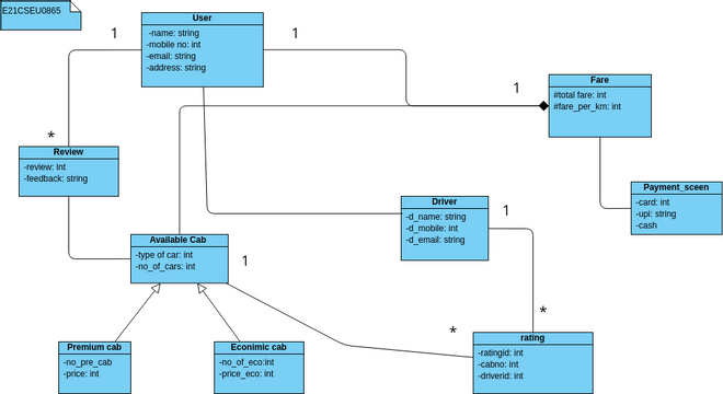 CASE_DIAGRAM.vpd | Visual Paradigm Community